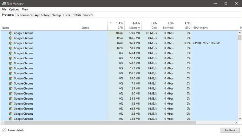 Why does Chrome use so much memory? | Android Central