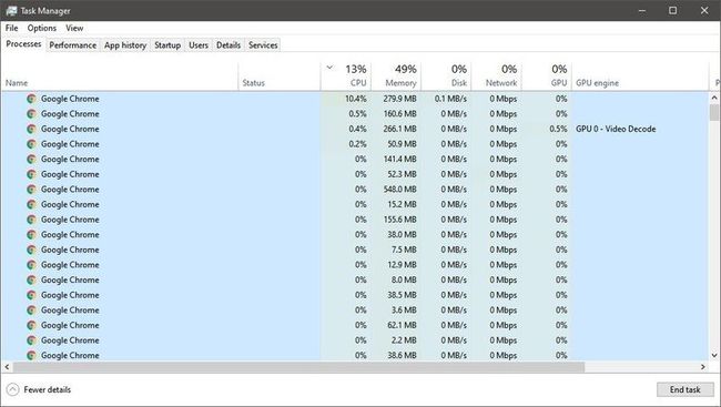 Why does Chrome use so much memory? | Android Central
