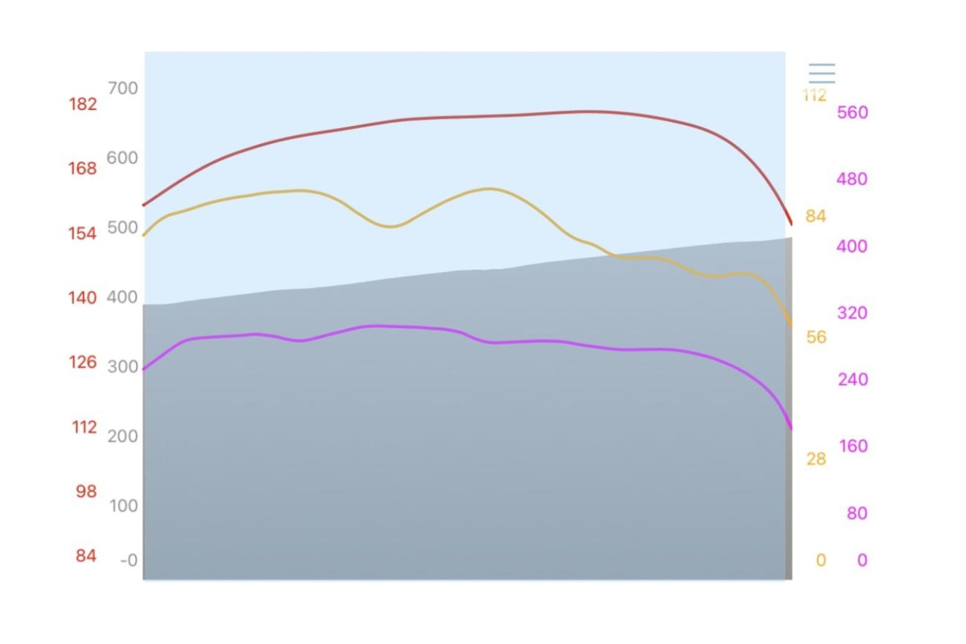 I tried bicarb supplements to boost my cycling performance and the ...