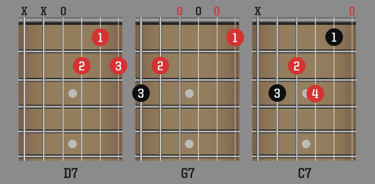 Guitar basics: how to play dominant 7th chords | MusicRadar