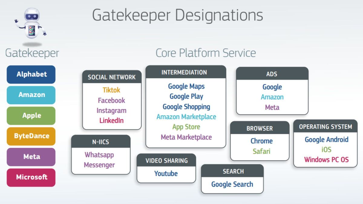 Microsoft and Windows added to EU gatekeeper list | Windows Central