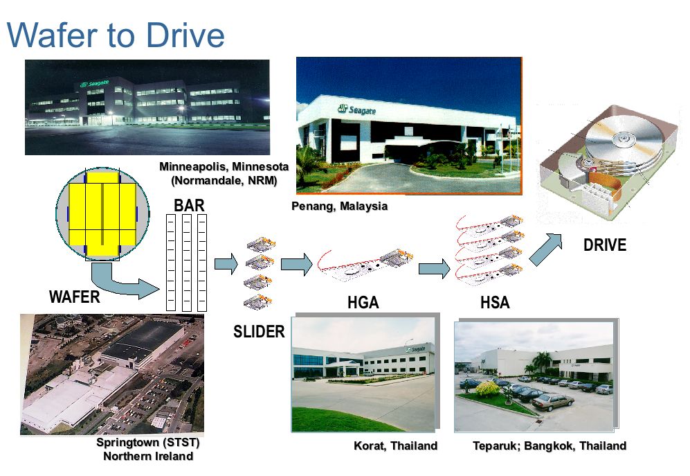 Where Do Hard Drive Heads Come From? | Tom's Hardware