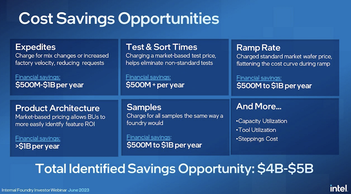 Intel to Operate Foundry and Manufacturing More Like a Separate ... Intel to Operate Foundry and Manufacturing More Like a Separate ...
