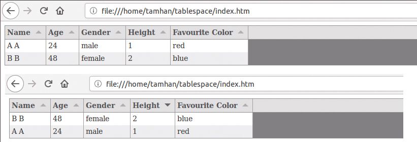 Create interactive tables with Tabulator | Creative Bloq