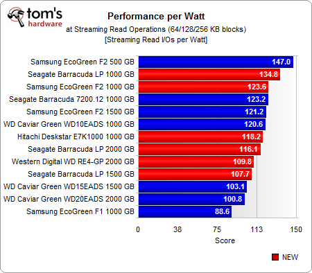Results: Efficiency, Temperature And Noise - High-Capacity Business ...