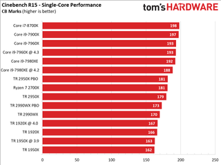 Do You Really Need 32 Cores? - Tom's Hardware | Tom's Hardware