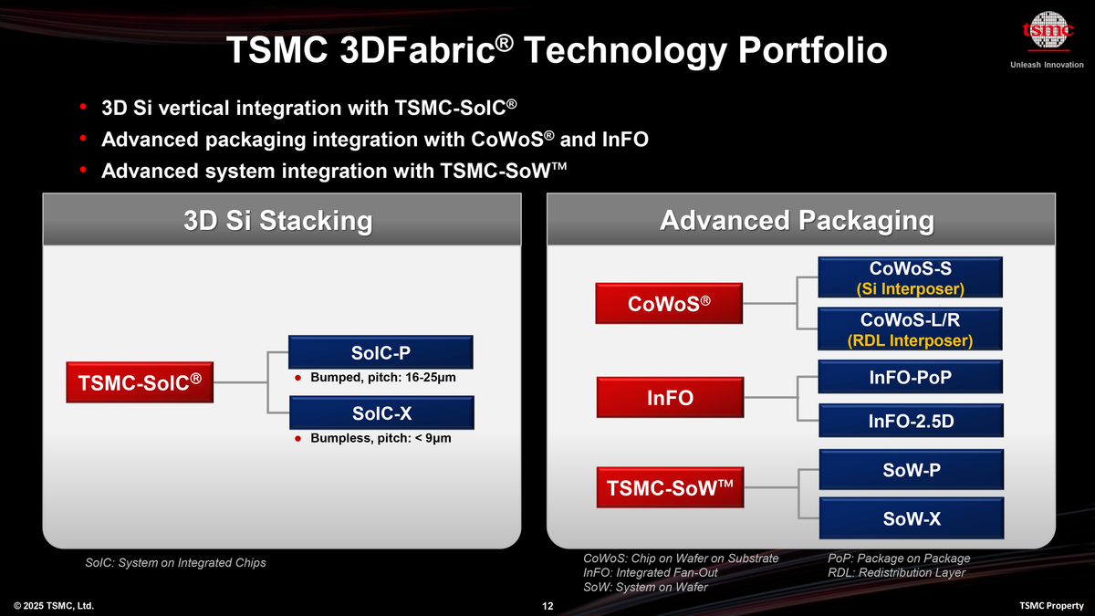 TSMC mulls massive 1000W-class multi-chiplet processors with 40X the performance of standard ...