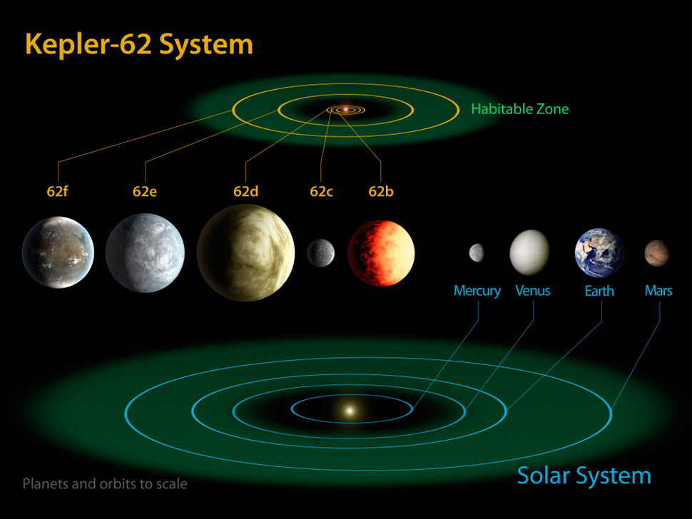 Kepler-62e: Super-Earth and Possible Water World | Space