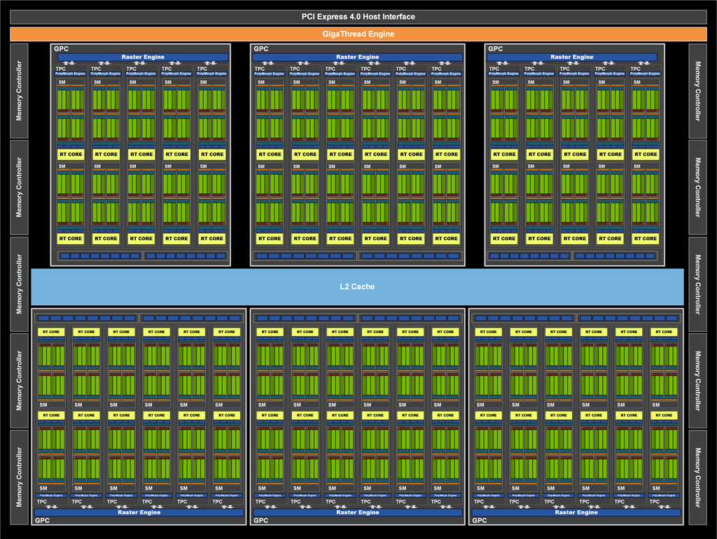 Nvidia GeForce RTX 3080 Founders Edition Review: A Huge Generational ...