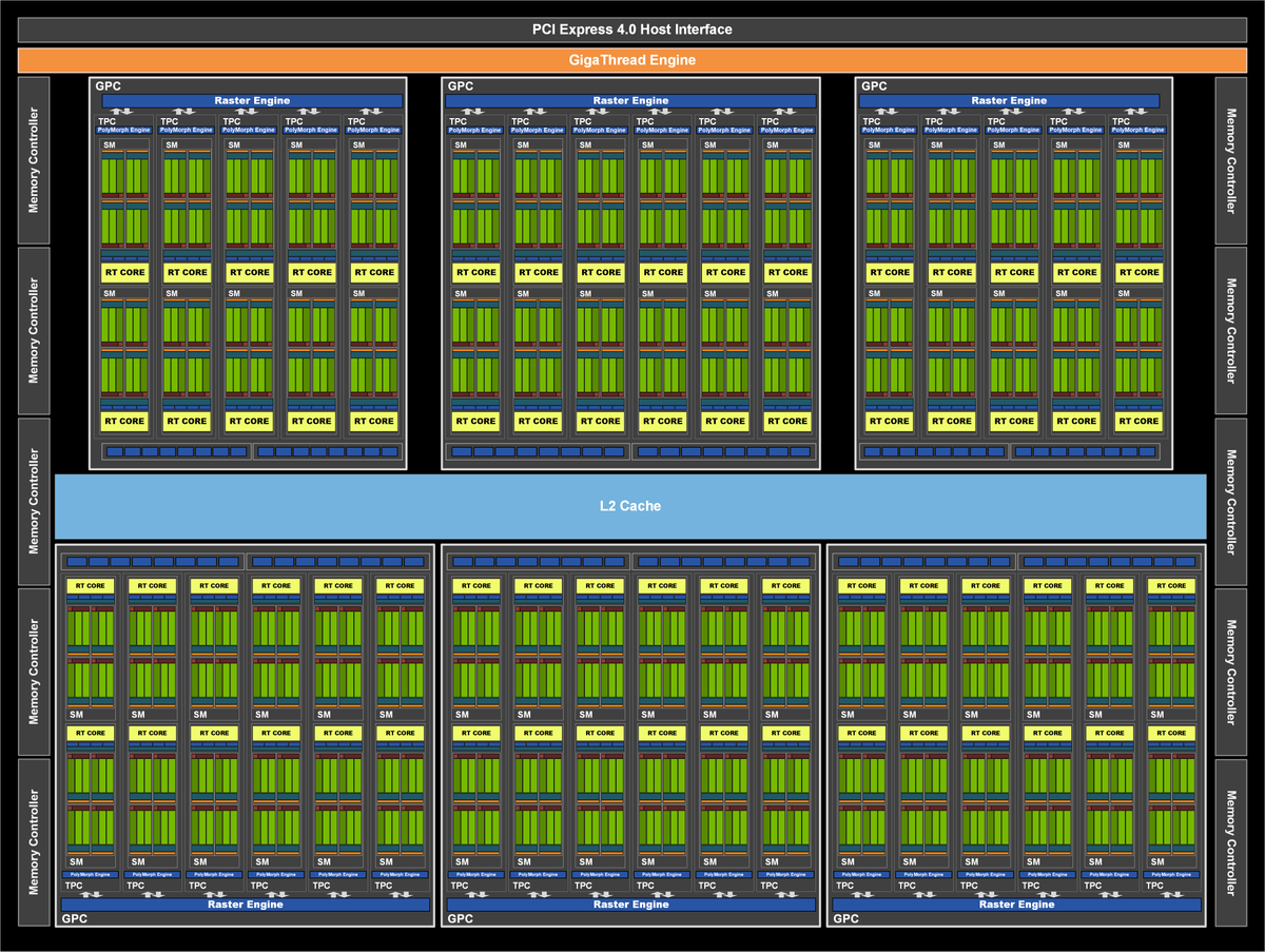Nvidia GeForce RTX 3080 Founders Edition Review: A Huge Generational ...