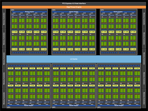 Nvidia GeForce RTX 3080 Founders Edition Review: A Huge Generational ...