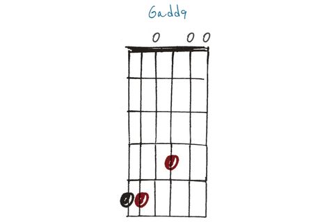 30 open tuning chords you need to know | Guitar World
