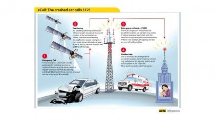 How to make sure your next car is future-proofed | TechRadar