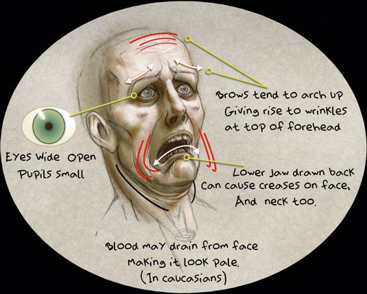 How to draw a cowering figure | Creative Bloq