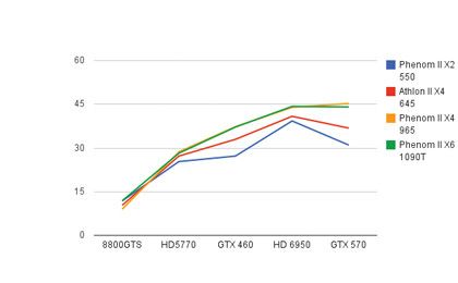 The best PC upgrades for gamers | TechRadar
