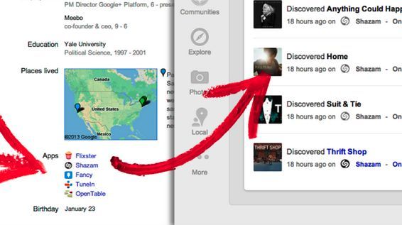 Google+ gets Facebook-like app Sign-In, promises 'simplicity and ...