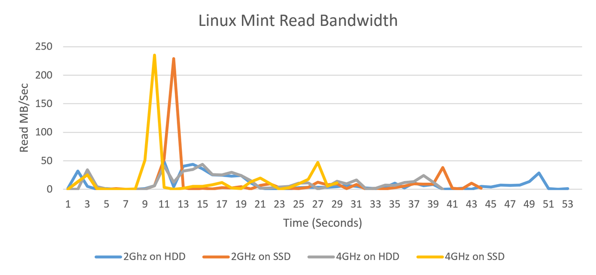 What goes on behind the loading screen | PC Gamer
