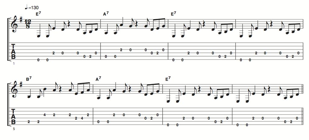 Improve your riff writing skills | MusicRadar