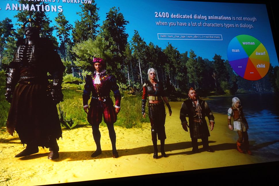 Most of The Witcher 3's dialogue scenes were animated by an algorithm ...