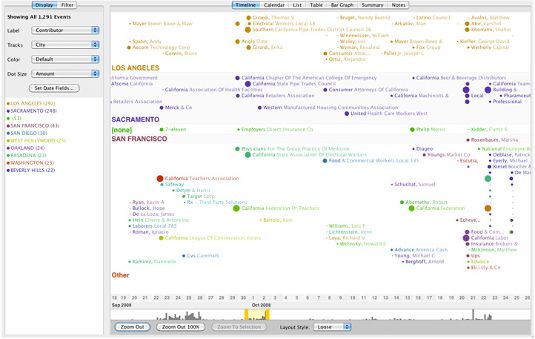20 free data visualisation tools | Creative Bloq
