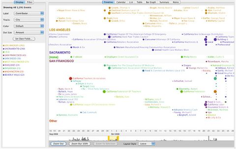 20 free data visualisation tools | Creative Bloq