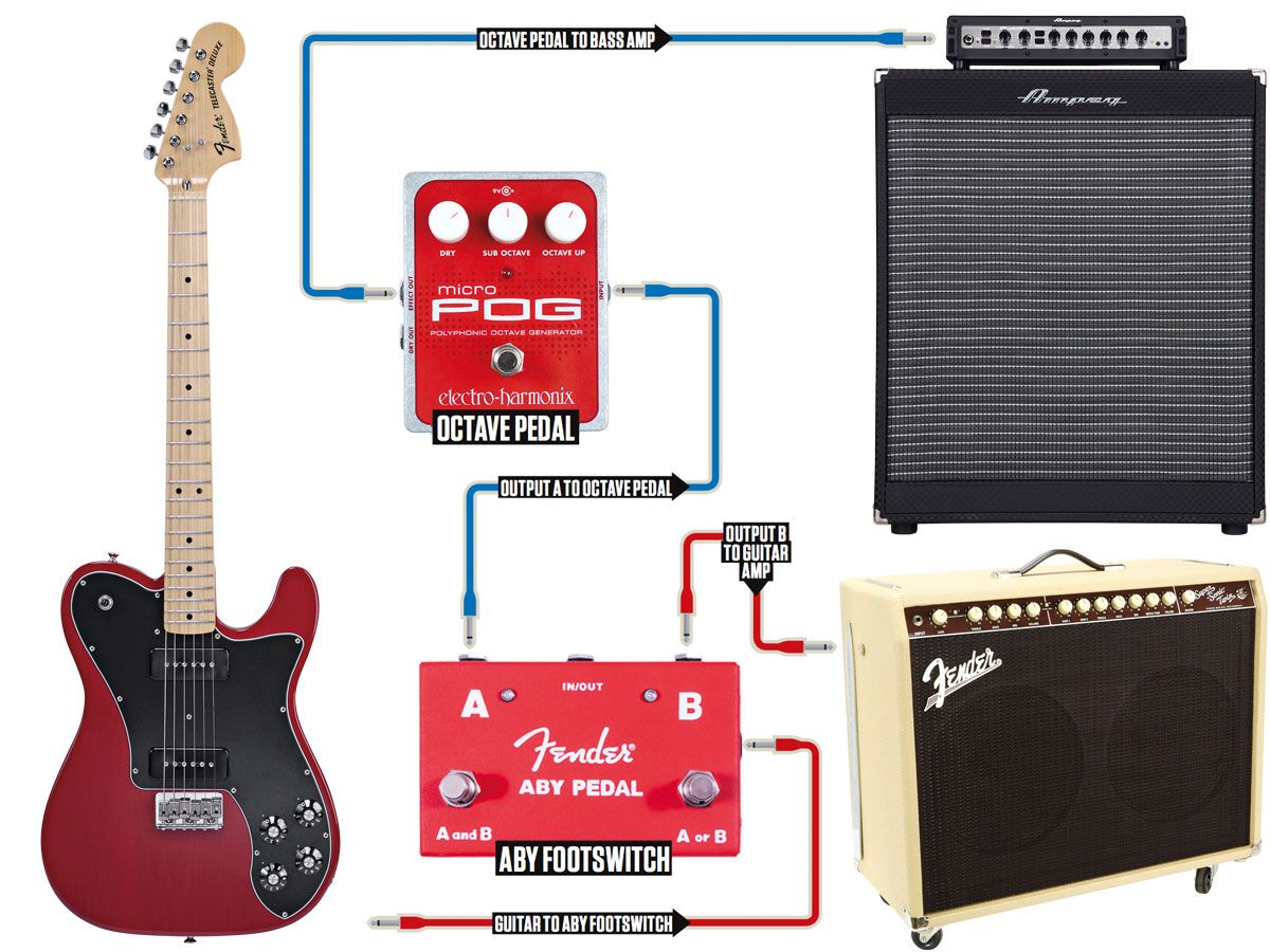 How to play in a two-piece band | MusicRadar
