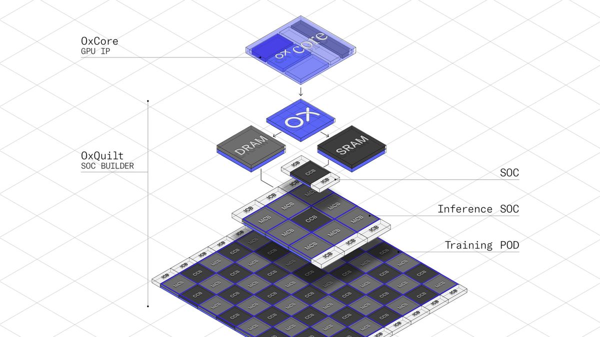 Ex-Intel and AMD graphics chief Raja Koduri promises a RISC-V based IP ...