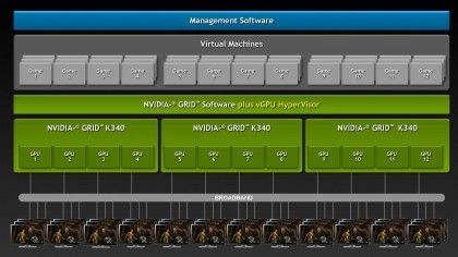 How Nvidia Grid is set to revolutionise cloud gaming | TechRadar