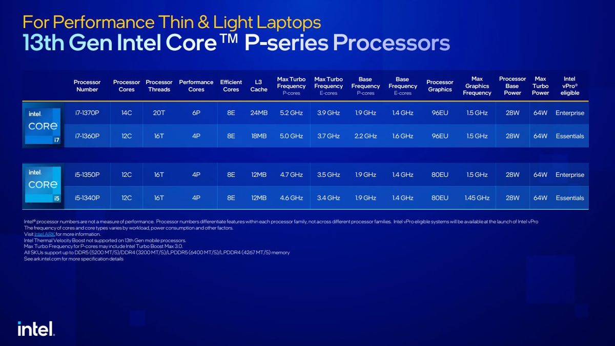 Intel just dropped the fastest 13th Gen Raptor Lake CPUs yet at CES ...