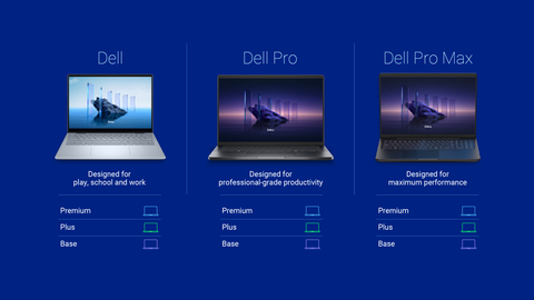 Dell kills XPS and Optiplex brands, adopts Apple-inspired three-tiered ...