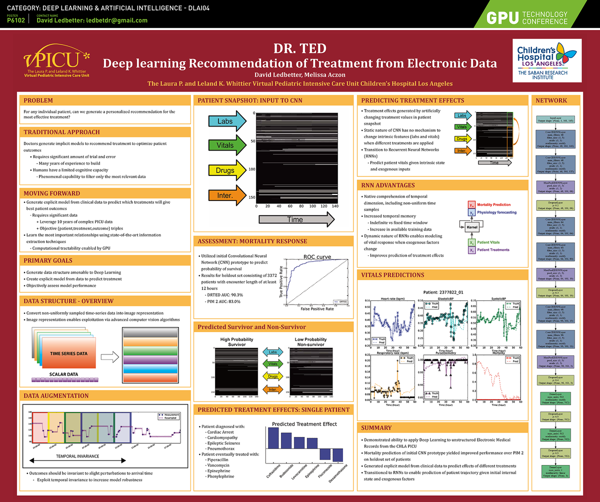 GTC 2016: GPUs can do more than gaming | PC Gamer