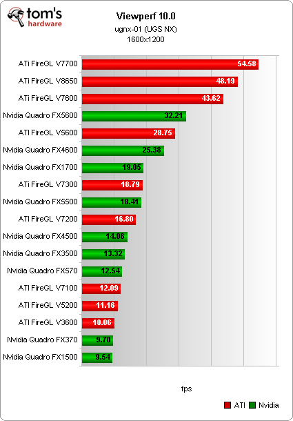 Viewperf 10.0 - UGS Teamcenter Visualization Mockup & UGS NX: Test ...