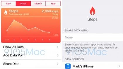 iOS 8 Health app will track your steps and your caffeine intake | TechRadar