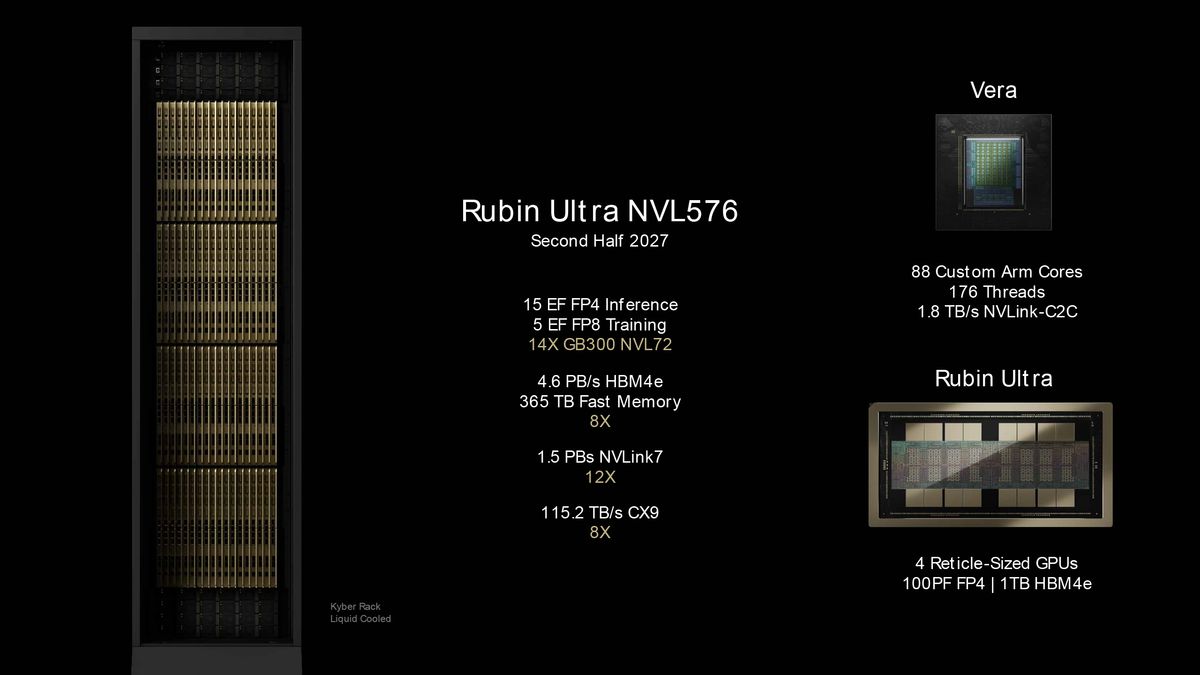 Nvidia enterprise GPU and CPU roadmaps: Rubin, Rubin Ultra, Feynman ...