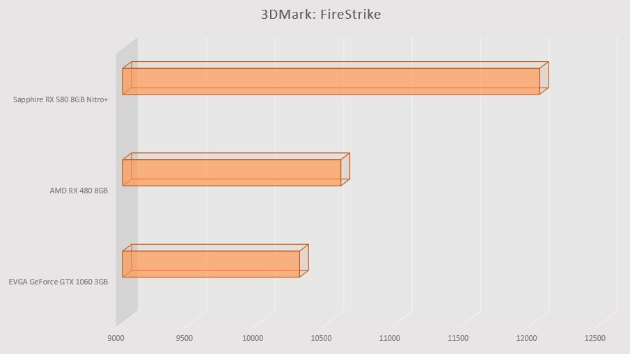 AMD Radeon RX 580 review | TechRadar