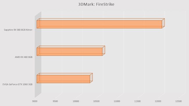 AMD Radeon RX 580 review | TechRadar