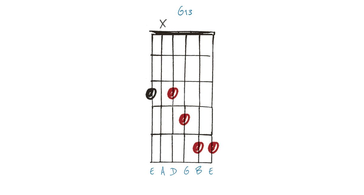 Demystifying 13th chords: Stevie Ray Vaughan’s Lenny voicing | Guitar World