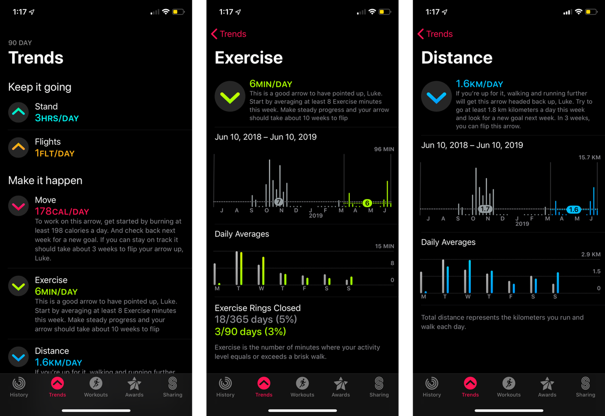Fitness app: Everything you need to know | iMore