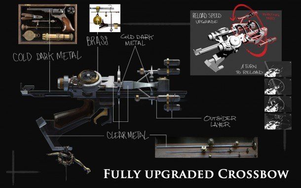 Dishonored concept art released with comments from art director ...
