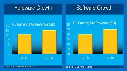 Intel Devil's Canyon: what you need to know about the latest Core ...