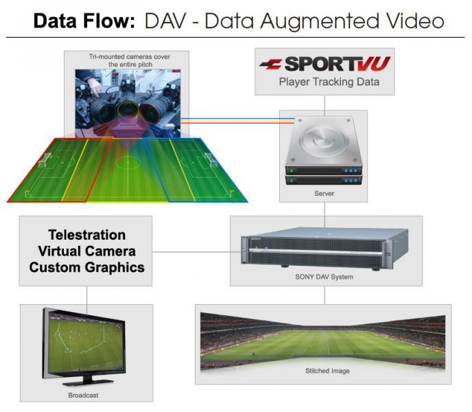 NBA to follow the bouncing data | TV Tech