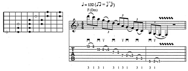 Linear Scale Patterns: How to Break Out of the Box Forever | GuitarPlayer