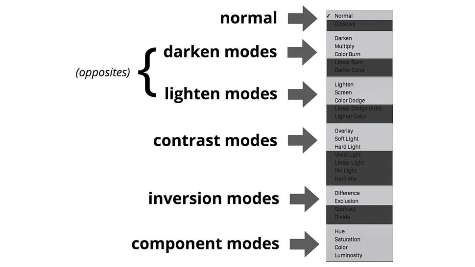 Use CSS blend modes for dramatic effects | Creative Bloq Use CSS blend modes for dramatic effects | Creative Bloq