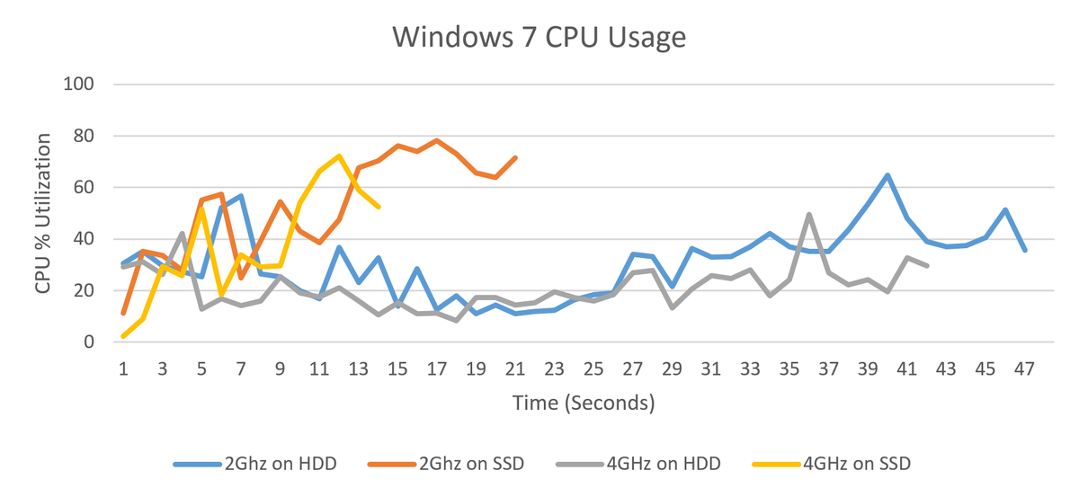What goes on behind the loading screen | PC Gamer