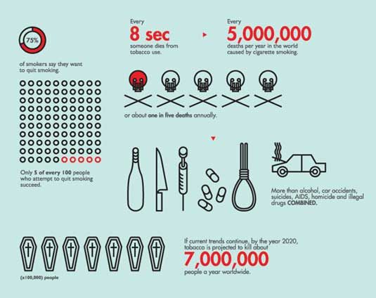 Stylish infographic puts a new spin on anti-smoking | Creative Bloq