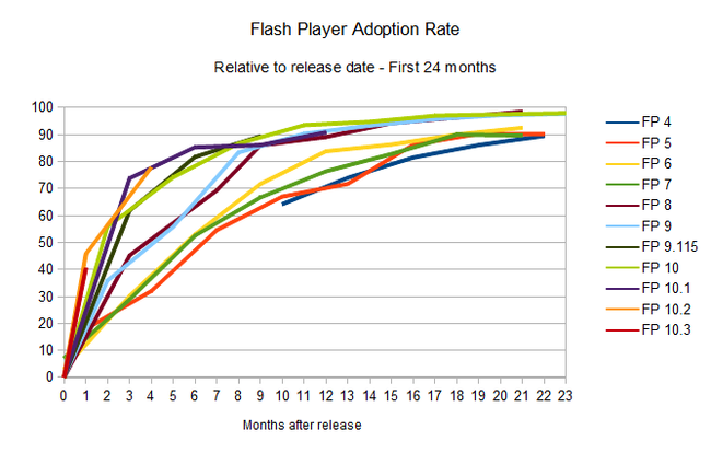 The developer's guide to browser adoption rates | Creative Bloq