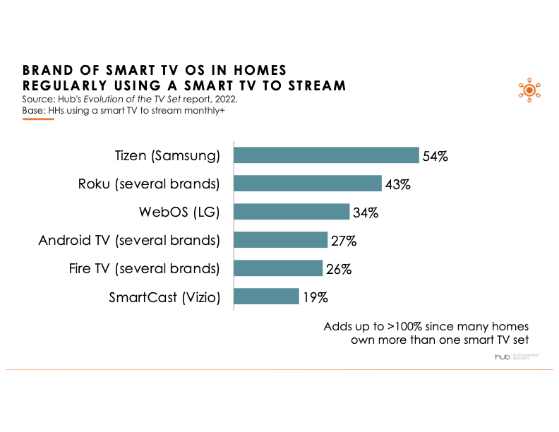 The New TV Gatekeepers | TV Tech