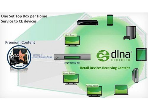 DLNA: what it is and what you need to know | TechRadar