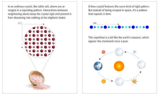 In Photos: Bizarre New Time Crystals Created | Live Science