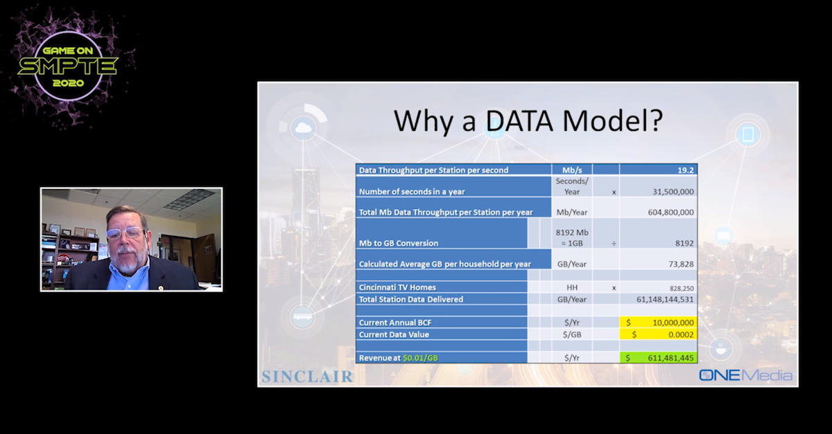 ATSC 3.0 to Transform Spectrum Into Broadcasters’ ‘Most Valuable Asset ...